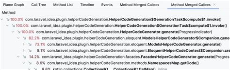 Laravel Idea On Linkedin Some Users Report That Helper Code Generation Started To Take Too Much