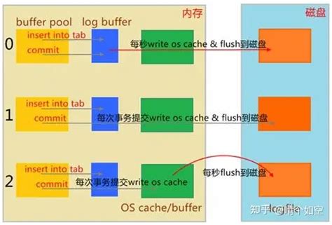 Mysql数据库（binlogredologundolog）mysql 数据库 Log Csdn博客