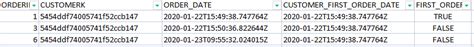 Create A Similar Table Of Excel In Power Bi Deskto Microsoft