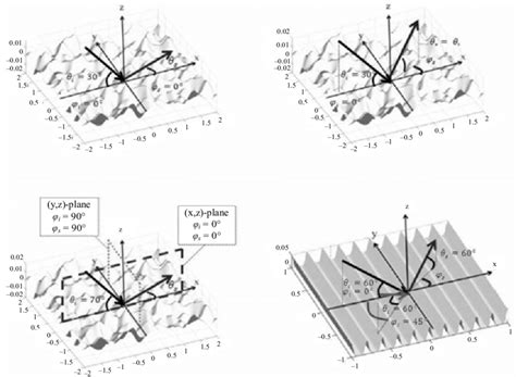 Angular Configurations For Different Cases Of Interest Top Left