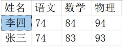 SQL中的case when函数的用法 哩子吖 博客园
