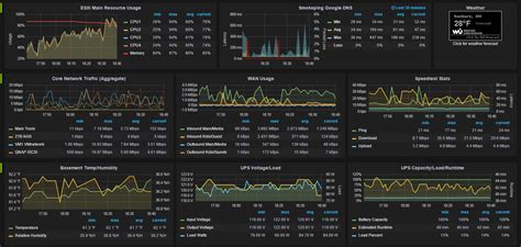 github danodemano monitoring scripts a dump of the scripts used to