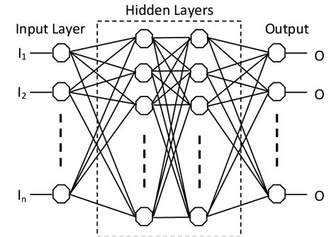 Multi Layered Ann Structure Download Scientific Diagram