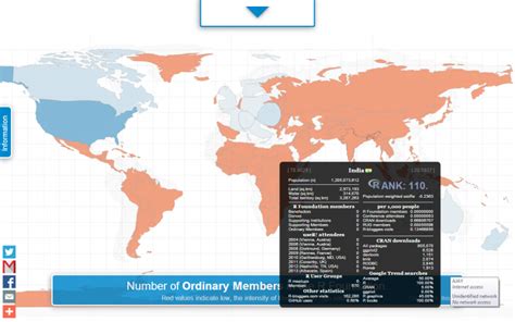 India And R Rstats Decision Stats