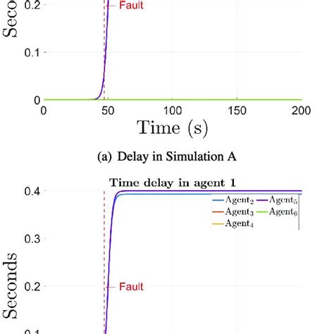Steps For Designing The Robust Control Download Scientific Diagram