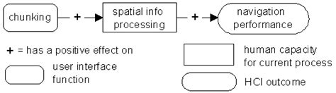 A Practical Theory On The Effect Of A Chunking Function In The User Download Scientific Diagram