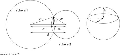 Figure 1 From Visualising Clusters In High Dimensional Data Sets By Intersecting Spheres
