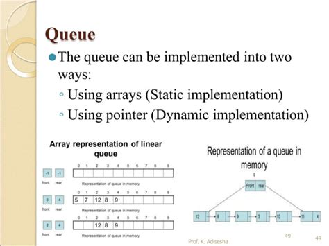 Datastructure Concepts Ppt 190327174340pptx