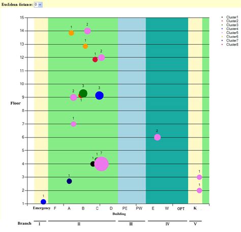 Bubble Chart For Visualization Of The Spatial Distribution Of Mdro Download Scientific Diagram