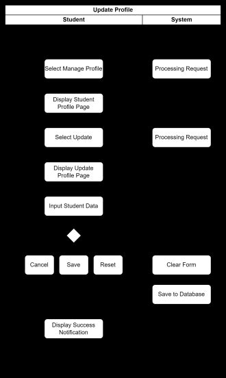 Activity Diagram Update Data Download Scientific Diagram