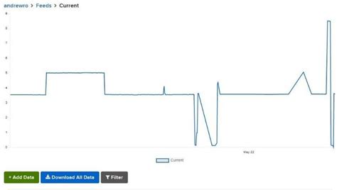 Current Values In Adafruit IO Download Scientific Diagram