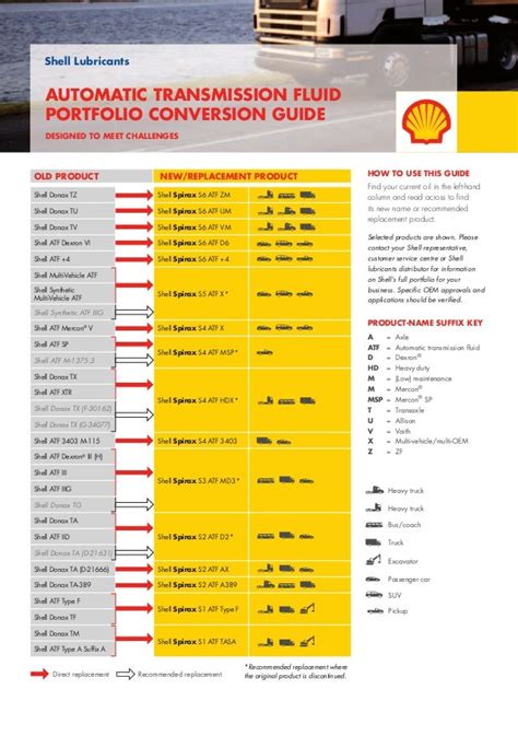 Shell Lube Oil Equivalent Chart At Lawrence Melson Blog