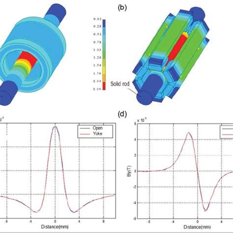 Pdf A New Magnetic Flux Leakage Sensor Based On Open Magnetizing