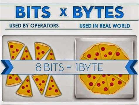Perbedaan 32 Bit Dan 64 Bit Berbagi Ilmu Komputer