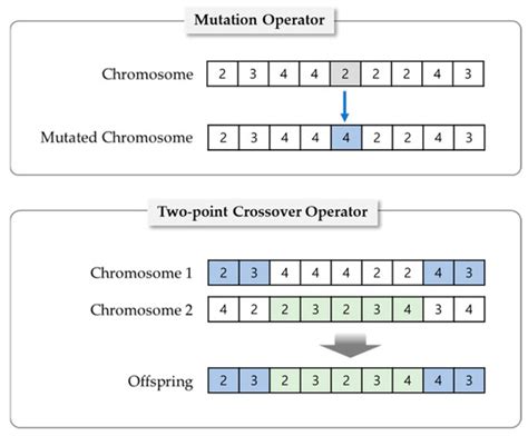 Sensors Special Issue Machine Learning Applied To Sensor Data Analysis
