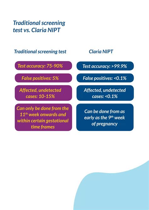 Non Invasive Prenatal Test Brochure Pdf