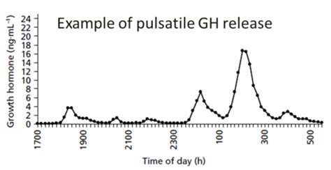 Hormonal Control Of Growth Development And Reproduction Flashcards