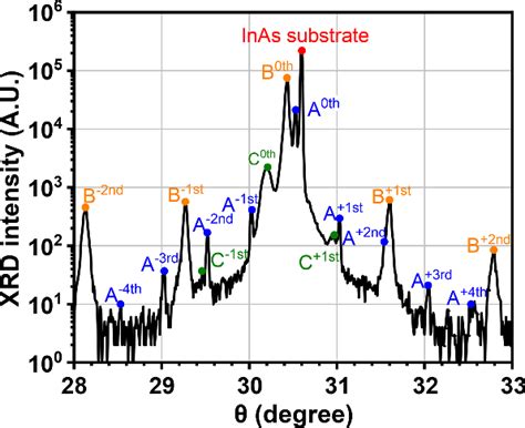 Figure 2 From High Speed Mid Wave Infrared Uni Traveling Carrier