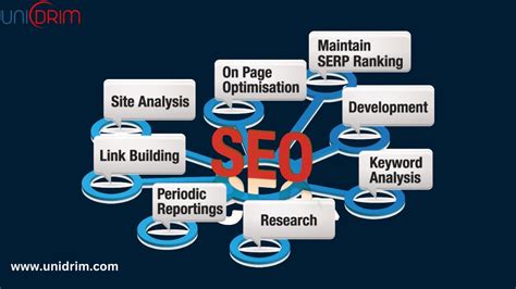 Ppt Unidrim Best Seo Experts In India Powerpoint Presentation Free