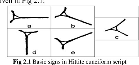 Figure 21 From Computerized Hittite Cuneiform Sign Recognition And