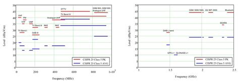 Sszt671 Technical Article