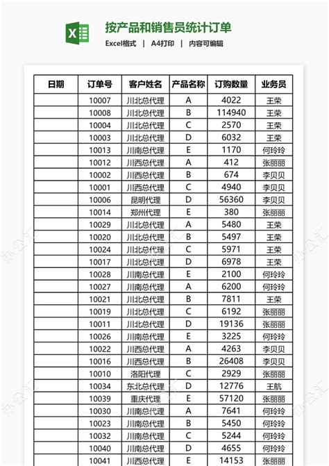 按产品和销售员统计订单免费下载 办公汇