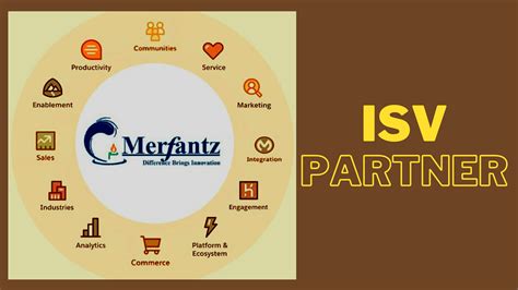 Why Do We Choose Merfantz Salesforce Consulting Service