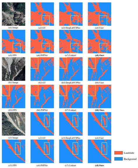 A Deep Learning Semantic Segmentation Method For Landslide Scene Based On Transformer Architecture