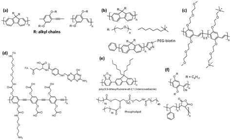 Polymers Free Full Text Literature Review On Conjugated Polymers As