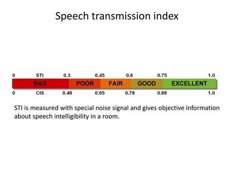 PPT Acoustics In Educational Spaces Requirements Criteria And Solutions PowerPoint
