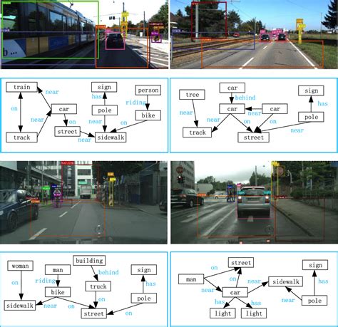 figure 10 from a novel framework for scene graph generation via prior