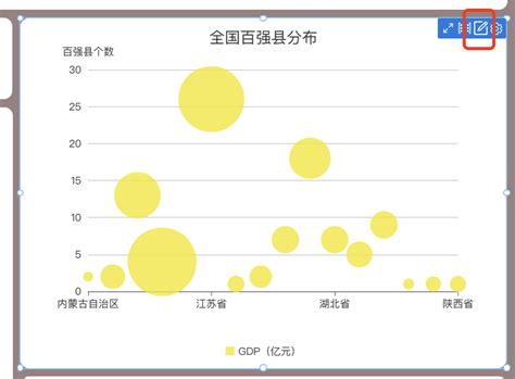 [feature]当前只支持仪表板复制，其他视图和数据集都不支持复制（不利于快速复制和搭建项目） · issue 1230