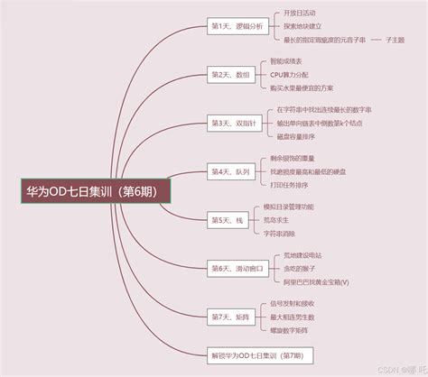 华为od七日集训第6期 按算法分类，由易到难，循序渐进，玩转od（pythonjscc） Csdn博客