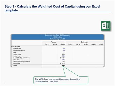 Intrinsic Value Calculator Excel Template Williamson Ga Us