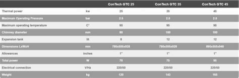 Greentech Contech Gtc Condensing Oil Unit By Greentech
