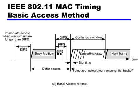 Wlan Foundation Basic Architecture And Fundamentals Ppt
