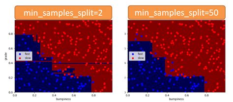 Uda Dataanalysis 34 机器学习 Decisiontrees决策树 Utas Blog