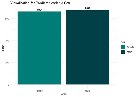 Sammy Odeyemi Health Analytics With R