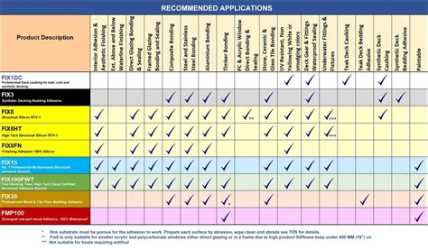 The Fixtech Group Application Matrix