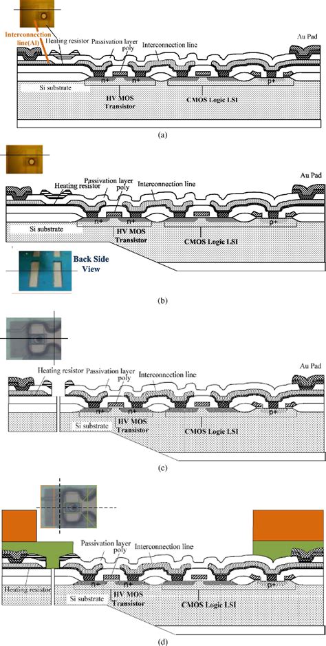 Figure 4 From Design And Fabrication Of Monolithic Multidimensional Data Registration Cmos Mems