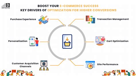 Dataoids On Linkedin Dataanalytics Businessintelligence Datadriven Ecommerceinsights