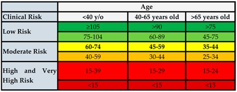 Age Adapted Definition Of Ckd Based On Egfr Risk Categories According Download Scientific