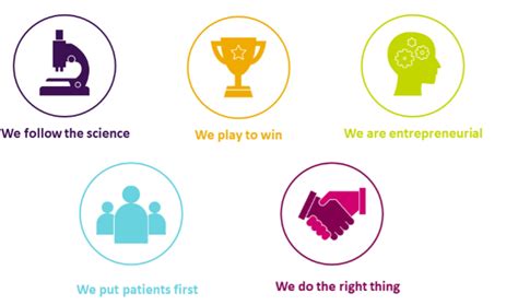 Astrazeneca In Italy