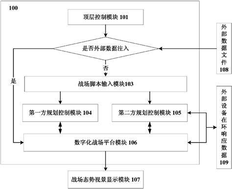 System And Method For Aircraft Digital Battlefield Confrontation Eureka Patsnap