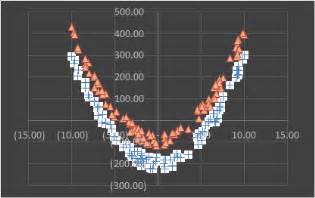 Kernel Functions Love For Data Science