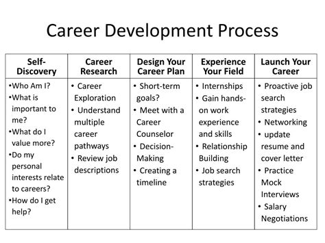PPT - What Can I Do With My Major??????? Exploring Career Pathways PowerPoint Presentation - ID ...