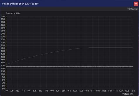 Dell G7 7588 Thermal And Power Throttling Solved R Dell