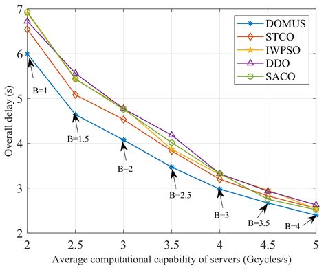 Distributed Offloading For Multi Uav Swarms In Mec Assisted 5g
