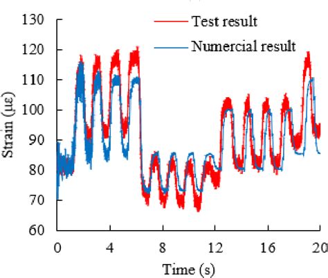 Figure 11 From A Large Scale Static Dynamic Model Test System For