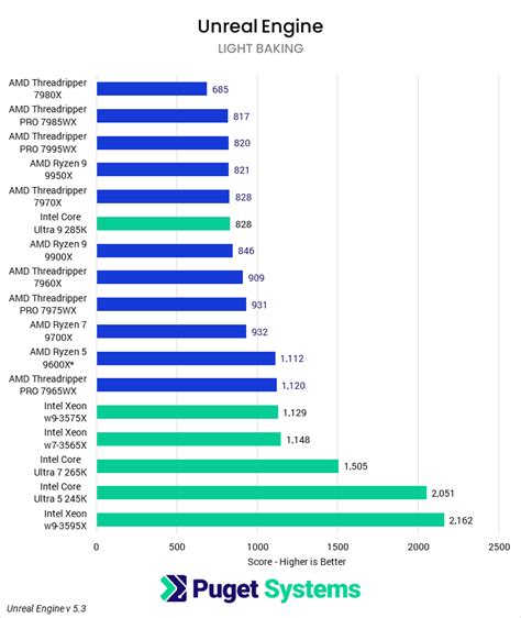 Hardware Recommendations For Unreal Engine Puget Systems